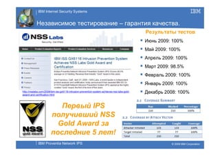 IBM Proventia IPS | PDF