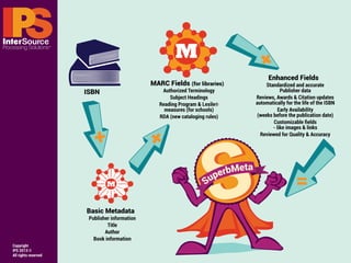 InterSource Processing Solutions - What You Need to Know about ...