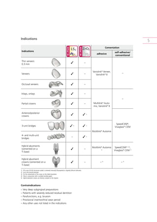 Ips+e max+clinical+guide | PDF