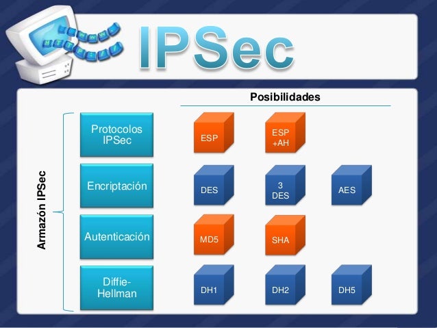 Ipsec Protocol