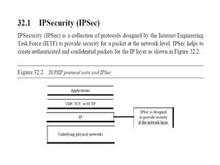 Ipsec | PPT