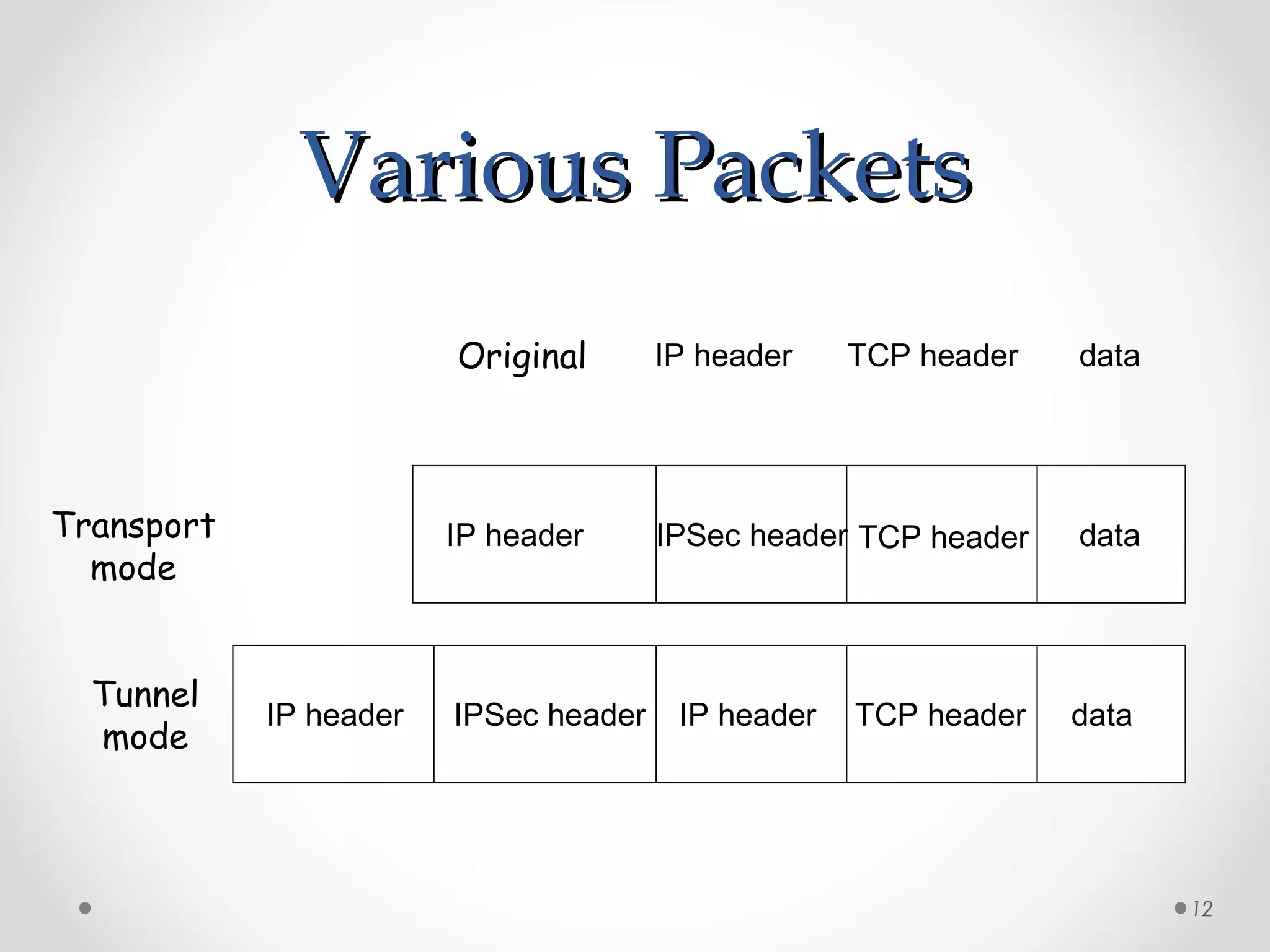 Ipsec | PPT