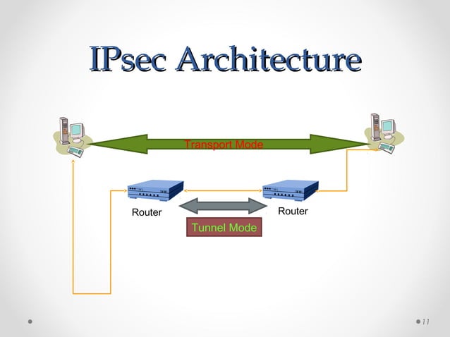 Ipsec | PPT