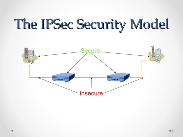 Ipsec | PPT