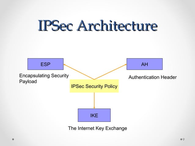 Ipsec | PPT