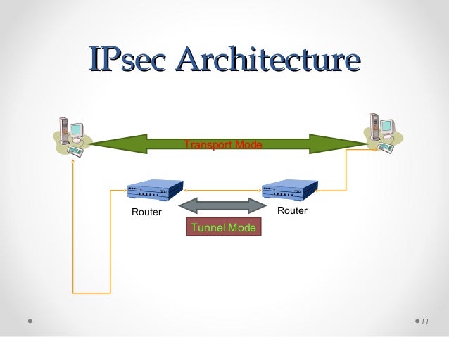 Ipsec
