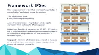 IPSec - Conceptos básicos | PDF