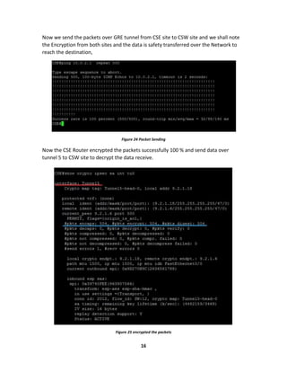 IPsec vpn topology over GRE tunnels | PDF
