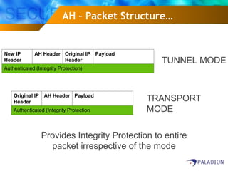 Ipsec vpn v0.1 | PPT | Internet | Computing