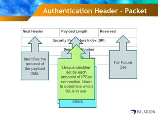 Ipsec vpn v0.1 | PPT | Internet | Computing