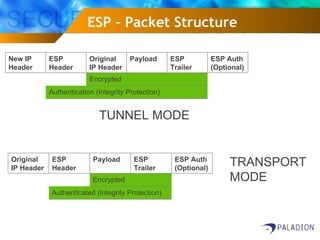 Ipsec vpn v0.1 | PPT | Internet | Computing