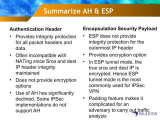 Ipsec vpn v0.1 | PPT | Internet | Computing