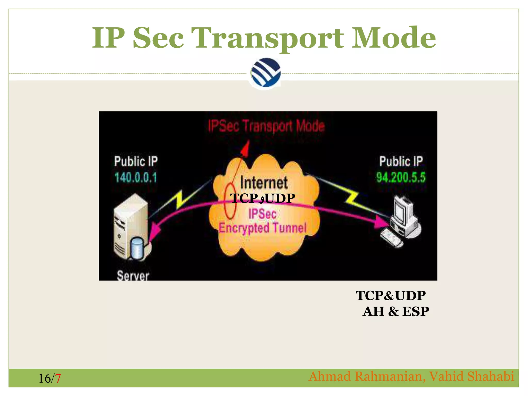 Ipsec (network security) | PPTX