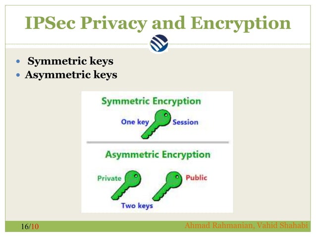 Ipsec (network security) | PPTX