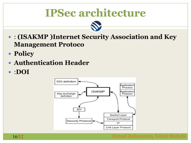 Ipsec (network security) | PPTX