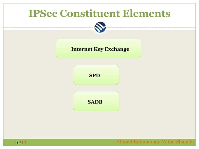 Ipsec (network security) | PPTX