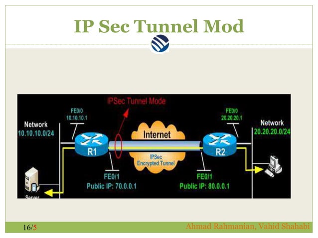 Ipsec (network security) | PPTX