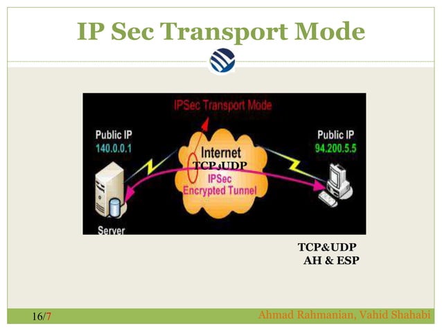 Ipsec (network security) | PPTX