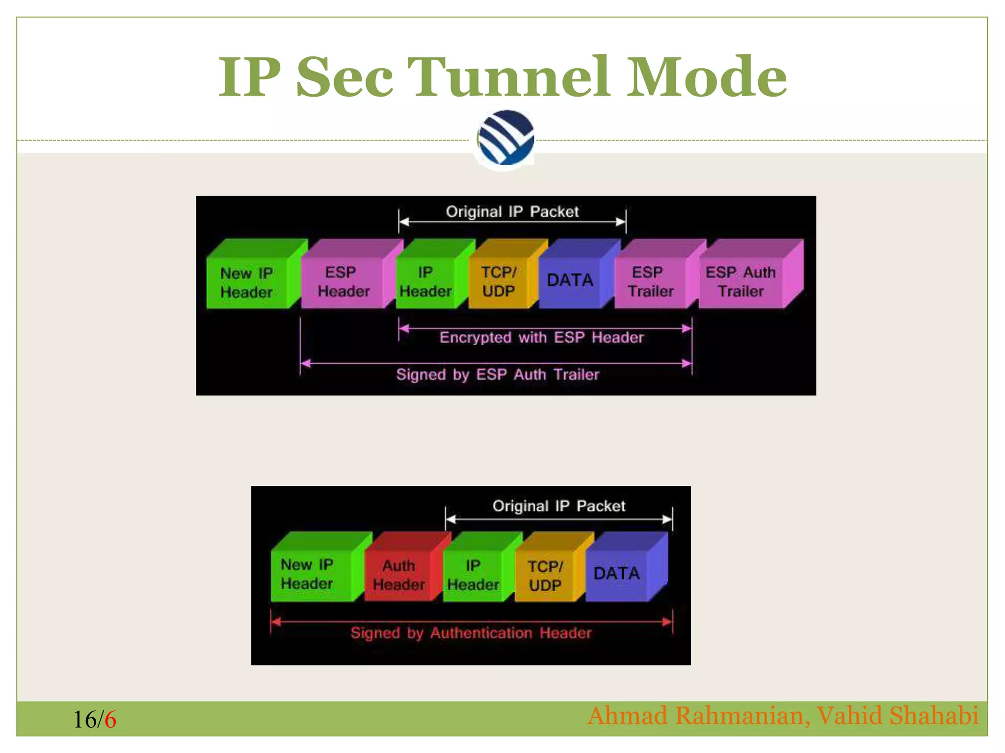 Ipsec (2) | PPTX