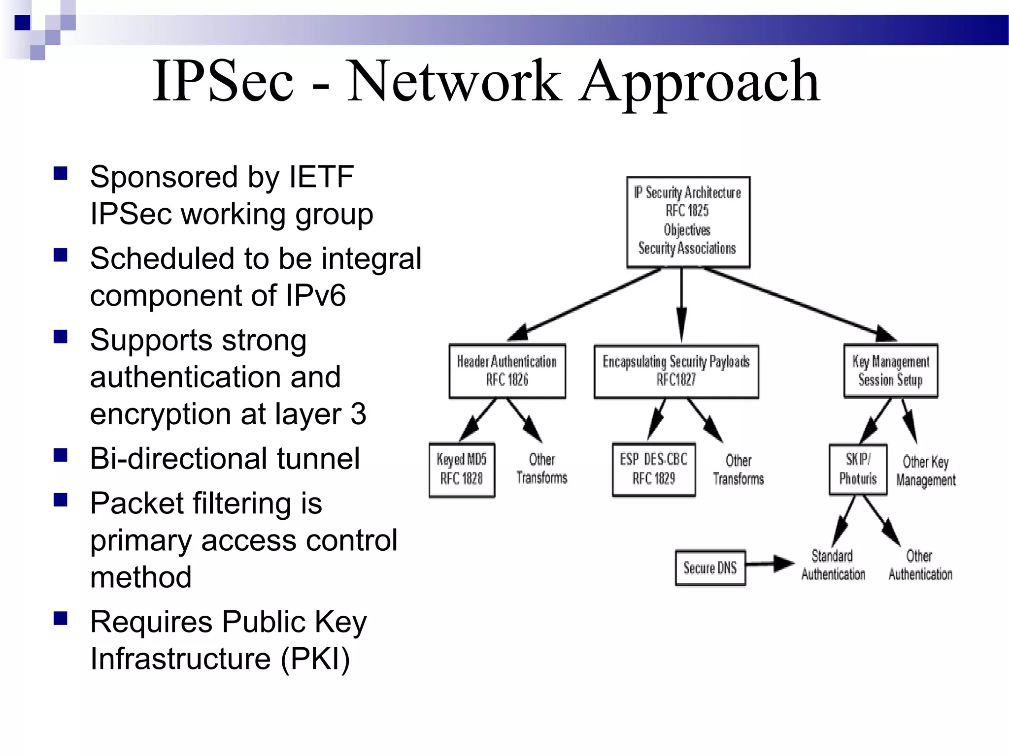 Ip sec and ssl | PPT