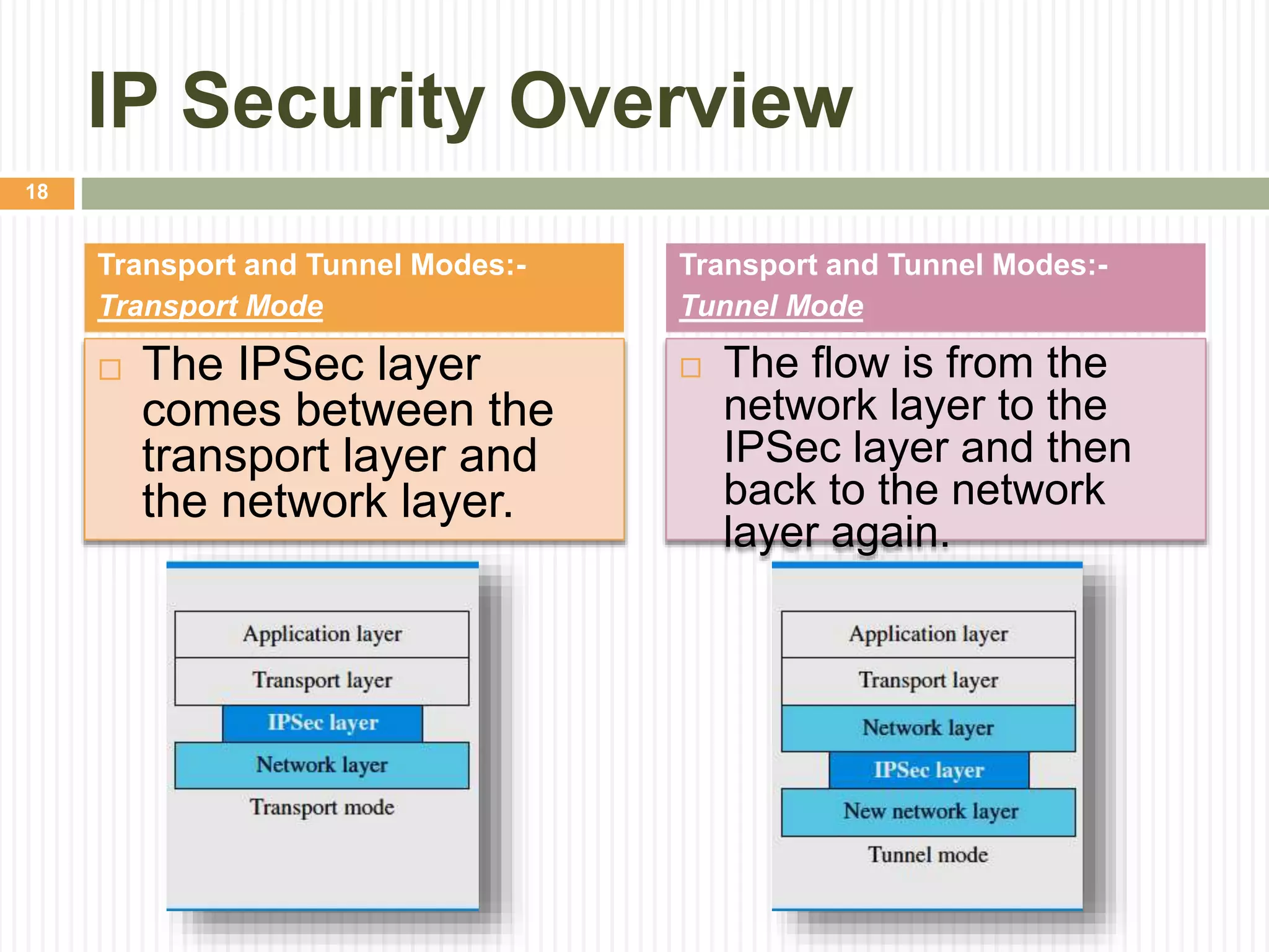 IPSec and VPN | PPTX
