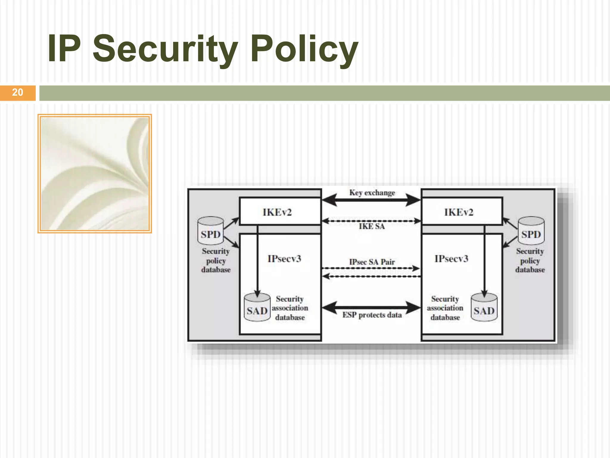 IPSec and VPN | PPTX