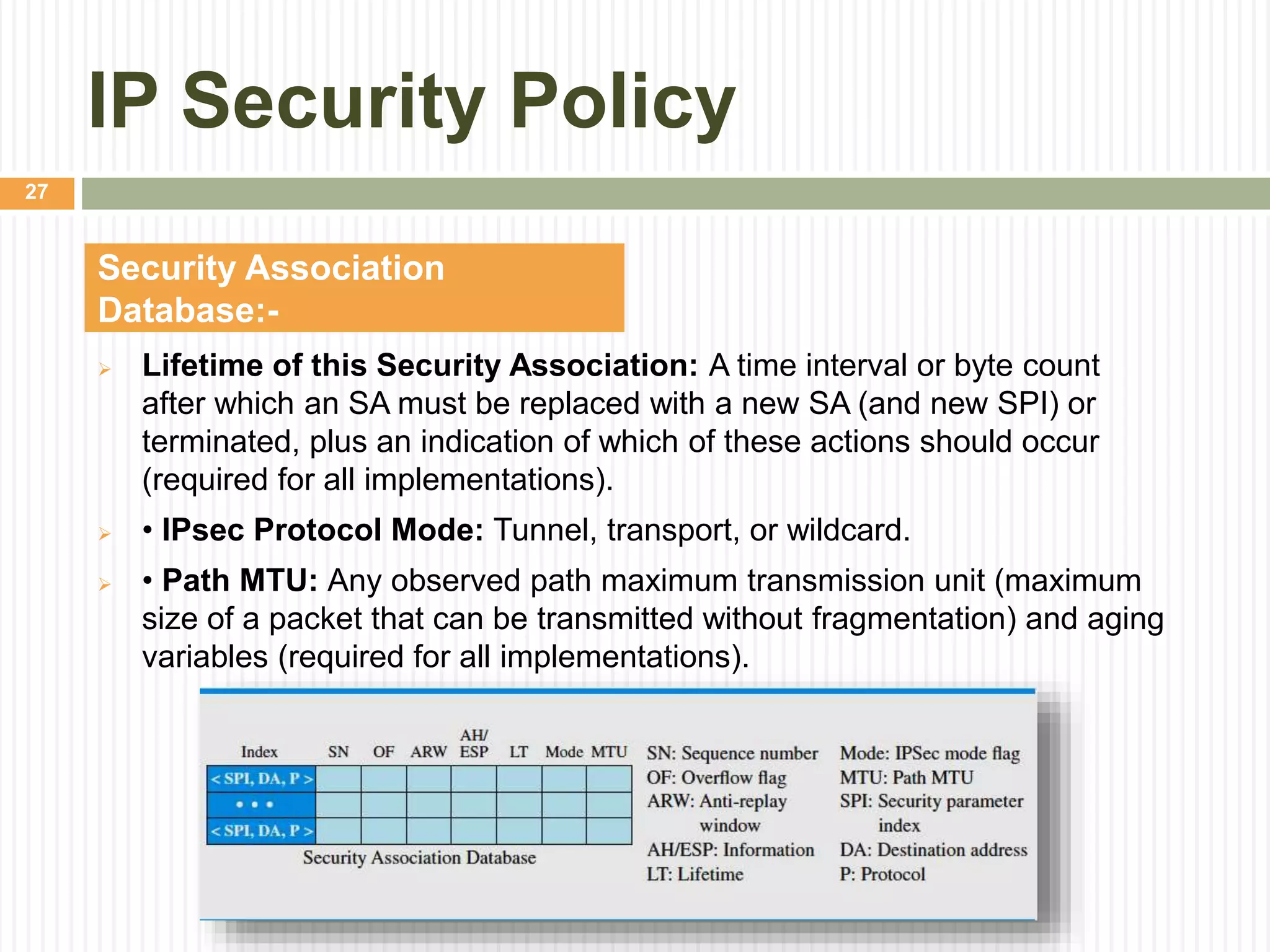 IPSec and VPN | PPTX