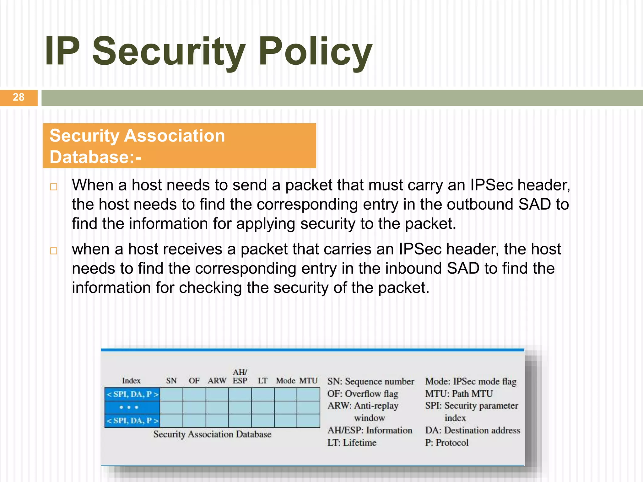 IPSec and VPN | PPTX