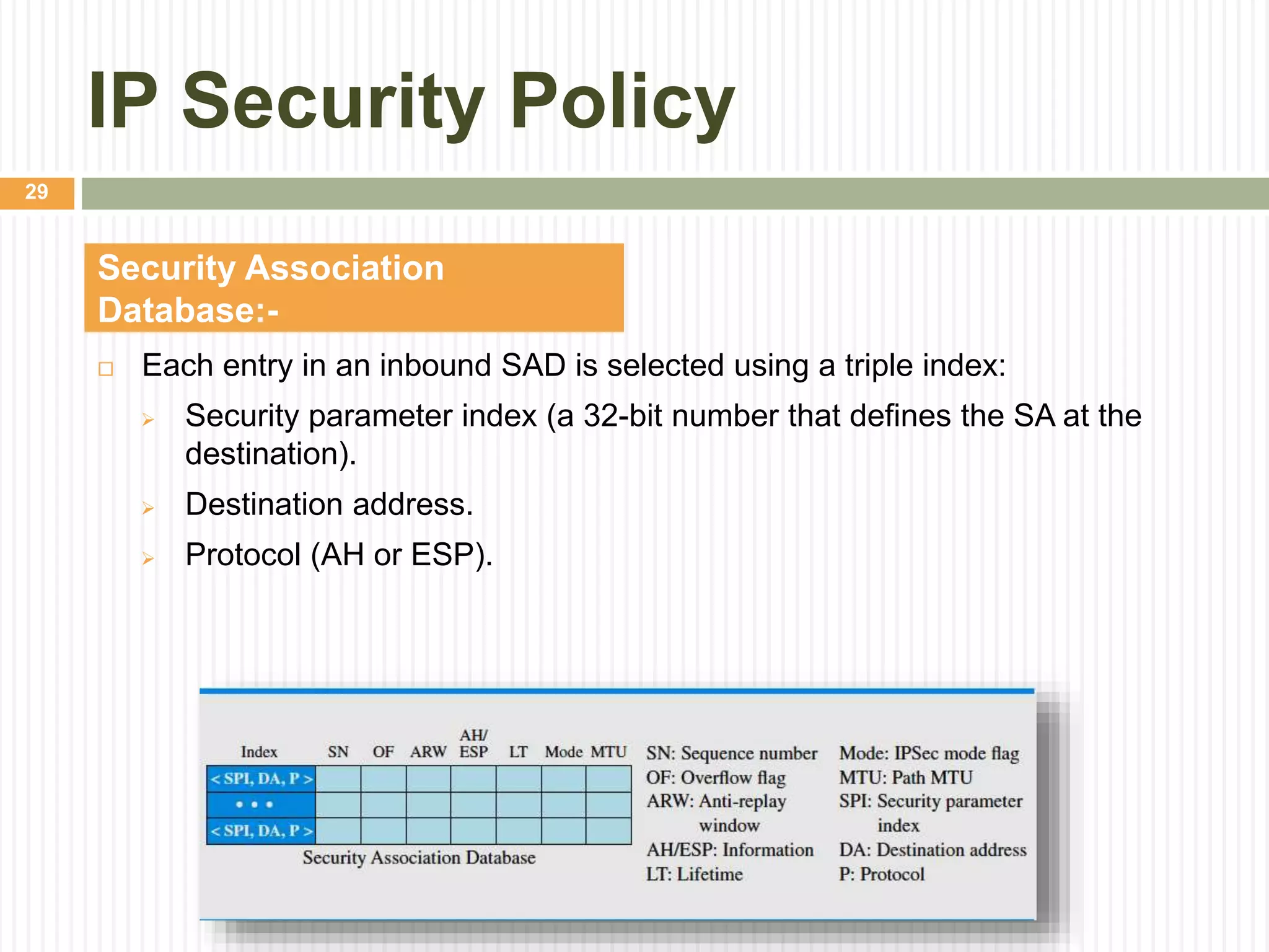 IPSec and VPN | PPTX