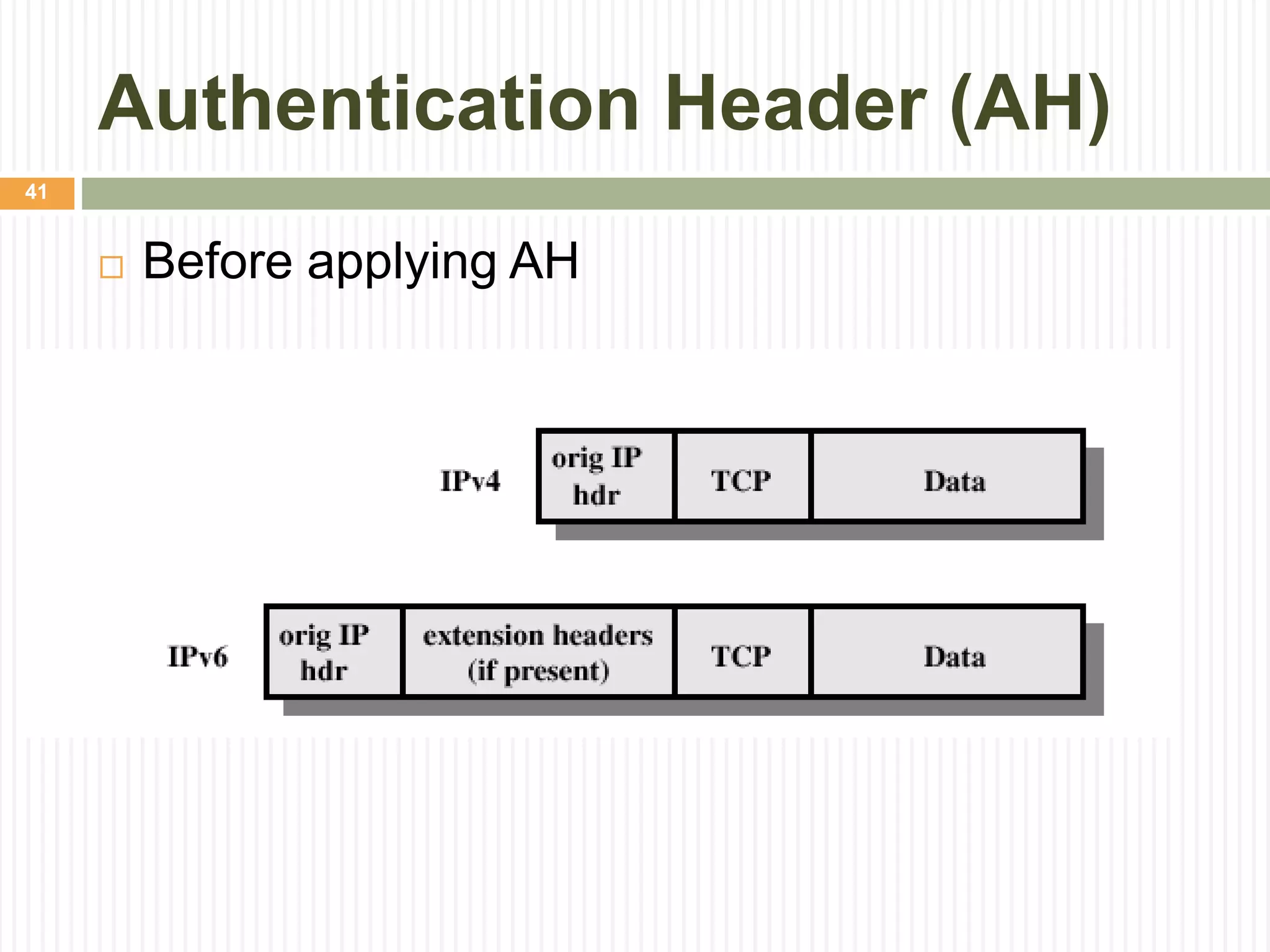 IPSec and VPN | PPTX