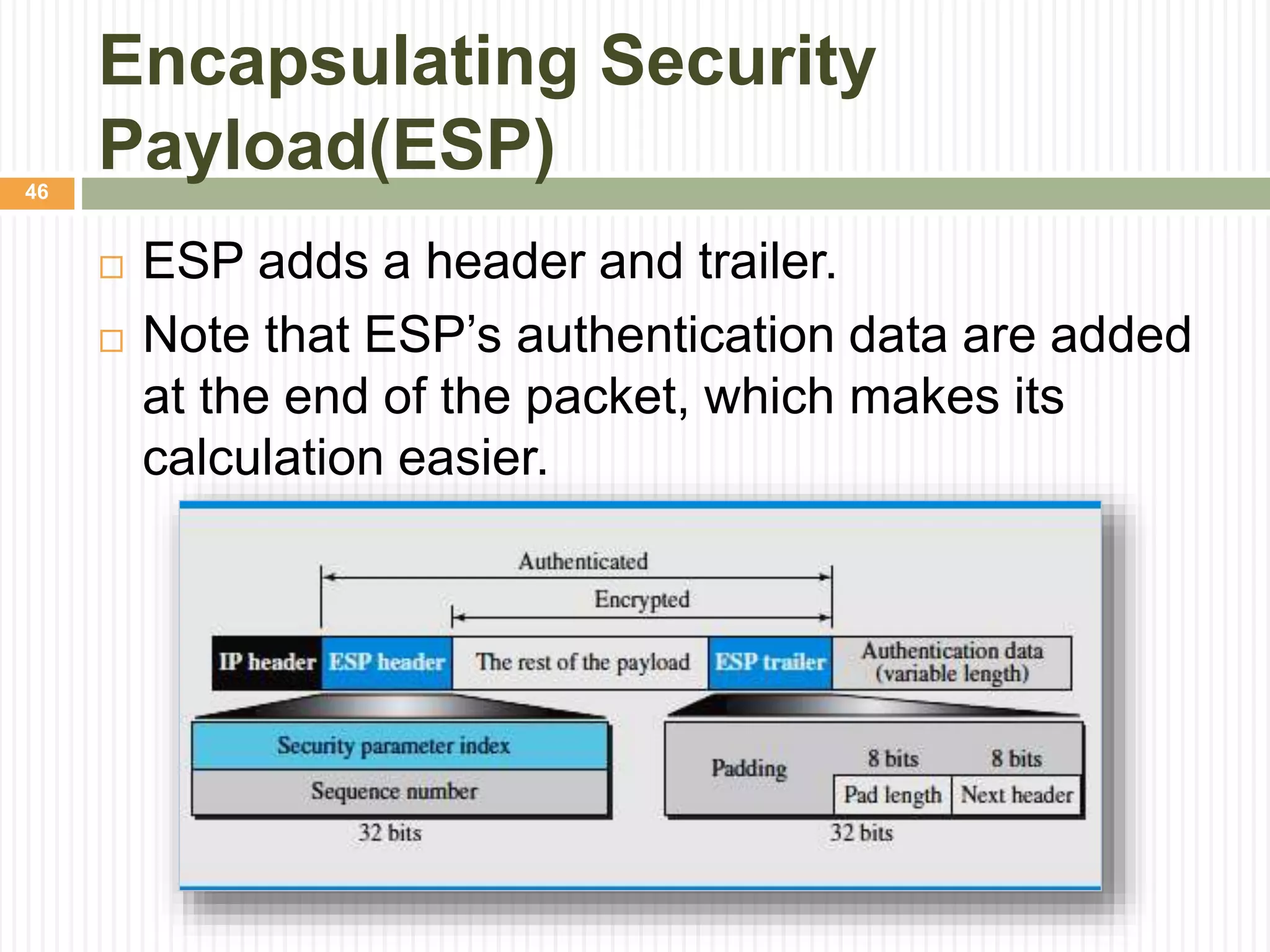 IPSec and VPN | PPTX