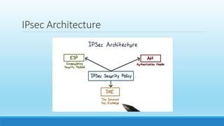 IP security and VPN presentation | PDF | Internet Safety | Parenting