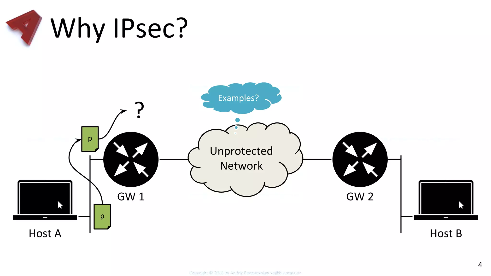 IPsec Basics: AH and ESP Explained | PDF | Computer Networking | Computing