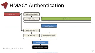 IPsec Basics: AH and ESP Explained | PDF