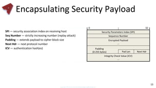 IPsec Basics: AH and ESP Explained | PDF | Computer Networking | Computing