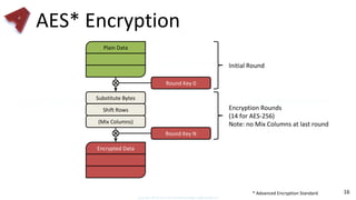 IPsec Basics: AH and ESP Explained | PDF | Computer Networking | Computing