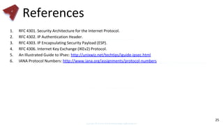 IPsec Basics: AH and ESP Explained | PDF | Computer Networking | Computing