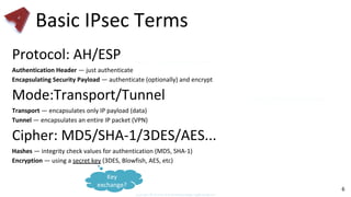IPsec Basics: AH and ESP Explained | PDF | Computer Networking | Computing