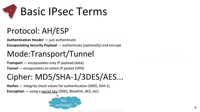 IPsec Basics: AH and ESP Explained | PDF | Computer Networking | Computing