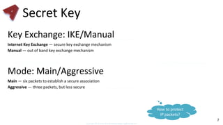IPsec Basics: AH and ESP Explained | PDF