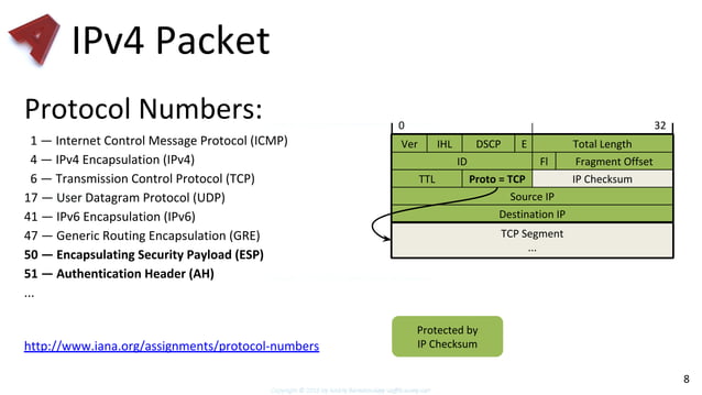 Ipsec Basics Ah And Esp Explained Pdf Computer Networking Computing