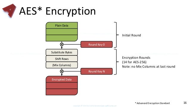 IPsec Basics: AH and ESP Explained