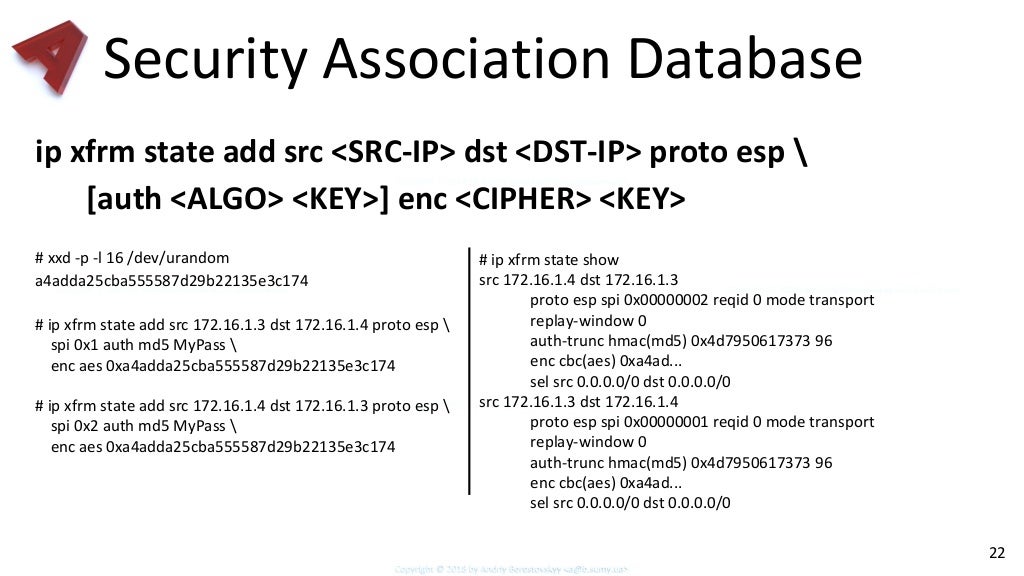 IPsec Basics: AH and ESP Explained