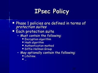 IP Sec by Amin Pathan | PPT