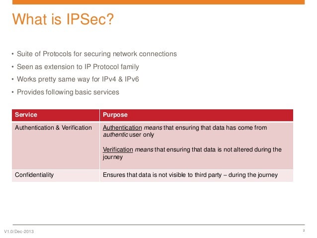 IP Sec - Basic Concepts