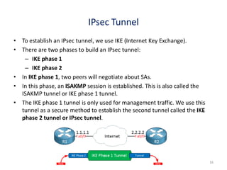 IPsec for IMS | PDF