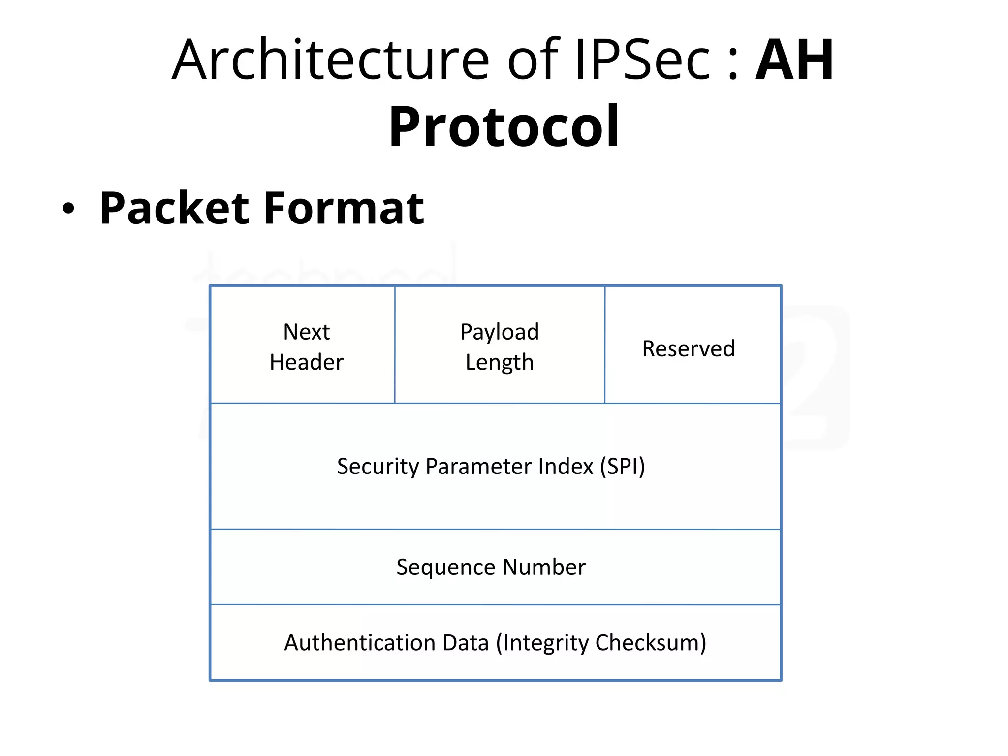 Ipsec Internet Protocol Security Part 1 Pdf Information And Network Security Computing