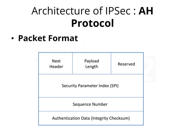 Ipsec Internet Protocol Security Part 1 Pdf Information And Network Security Computing