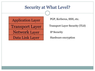 IP Security | PPT