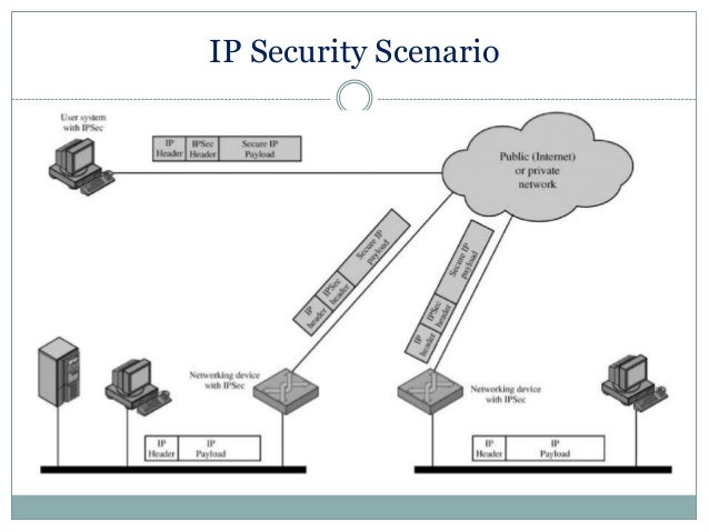 IP Security
